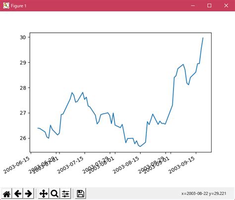 load converter matplotlib 3 5 0 documentation