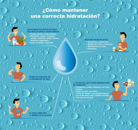Claves Para Una Correcta Hidrataci N Eroski