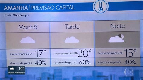 SP2 Previsão do tempo para a capital e Grande SP Globoplay
