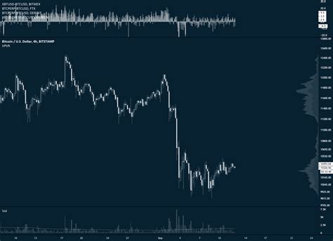 Bitcoin BTC Naked Chart Analysis For BITSTAMP BTCUSD By D7R