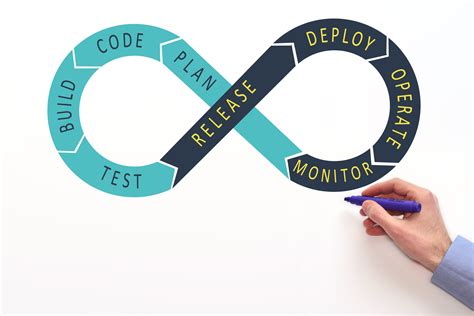 Secrets Of Successful DevOps Platforms Zenpo Software Innovations