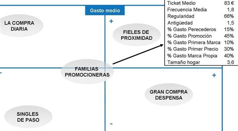 Ejemplos de Segmentación Estrategias Exitosas para Segmentar tu Mercado