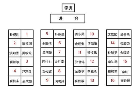 韩网1400楼热议推上超火的HYBE男爱豆座位表 你想坐在哪里 哔哩哔哩