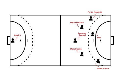 Explicando As Posicoes De Basquete