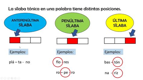 SÍLABA TÓNICA SEGUNDO GRADO YouTube