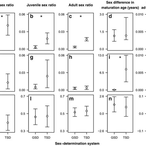estimates from bayesian phylogenetic mixed effects models for download scientific diagram