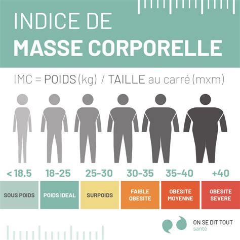 Quel Est La Formule De Calcul De L Indice De Masse Corporelle Imc
