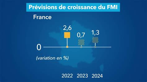 Perspectives De L Conomie Mondiale Avril The Global Herald