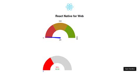 React Native Speedometer Gauge Examples CodeSandbox