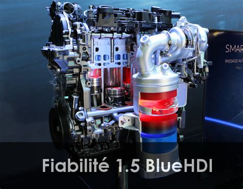 Fiabilit Bluehdi