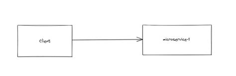 communication patterns between microservices