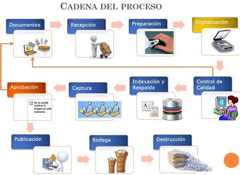 3 2 Técnicas de archivo y gestión documental colegioinmobiliario cl