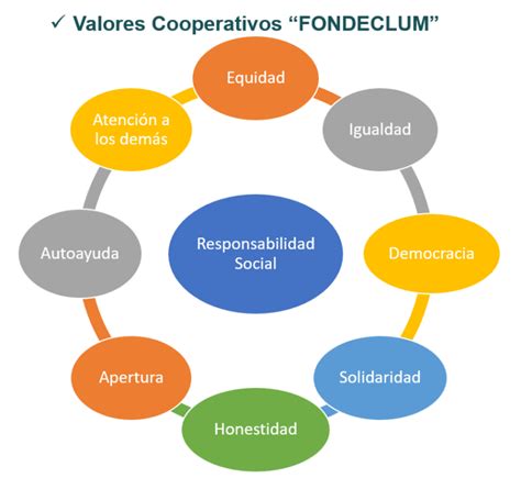 Código de Buen Gobierno