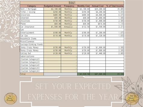 Annual Budget Spreadsheet With Sinking Fund Tracker Budget Etsy