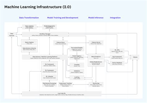 Emerging Architectures For Modern Data Infrastructure Andreessen Horowitz