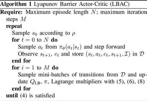 figure 2 from reinforcement learning for safe robot control using control lyapunov barrier