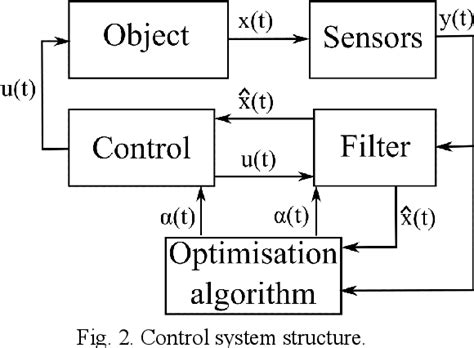 figure 2 from nonlinear adaptive filter and control of quadcopter semantic scholar