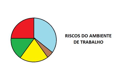 O que é Mapa de Riscos Como elaborar Blog da Prometal EPIs