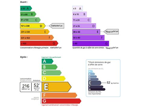 Diagnostic Energetique Location Maison Ventana Blog