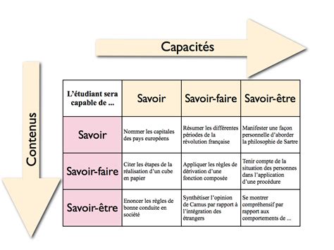 ExempleDe Fr