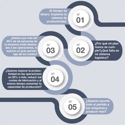 Metodolog A Lean Manufacturing