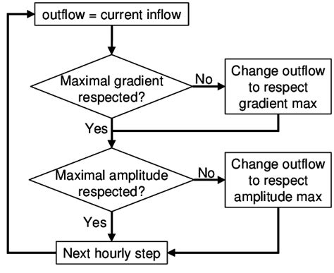 a priori algorithm flow chart download scientific diagram