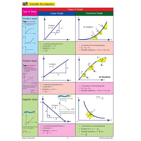 Pembelajaran Holistik KSSM SPM Physics Form 4 5 DLP