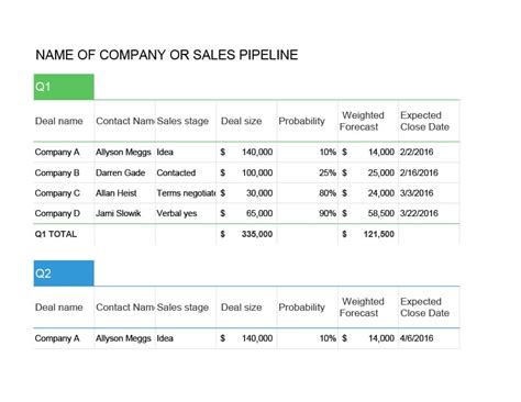 35 Free Sales Forecast Templates Spreadsheets