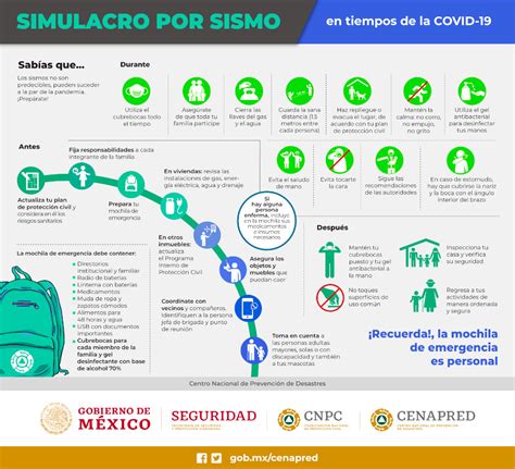 Qu Hacer En Caso De Sismo