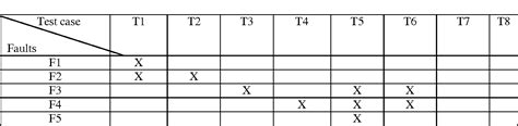 [pdf] a regression test case selection and prioritization for object oriented programs using