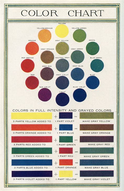 Printable Color Mixing Chart