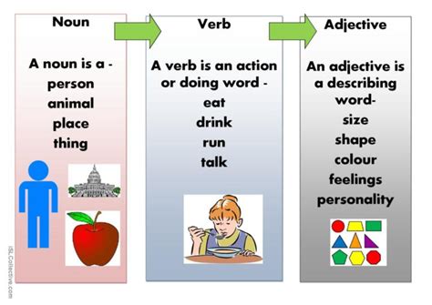 What Is A Noun Verb And Adjective Examples Printable Templates Free