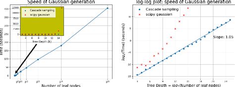 figure 3 from differentially private range queries with correlated input perturbation semantic