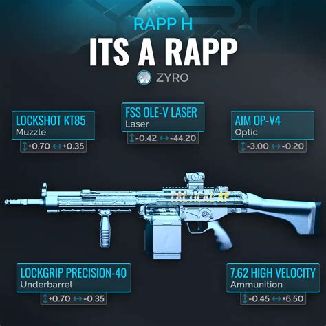 The Best Warzone 2 0 Stats Tracker Best Loadouts WZStats GG