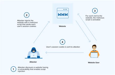 Angular Best Practices And Security Tatvasoft Blog