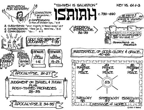 Isaiah 1 Summary And Application