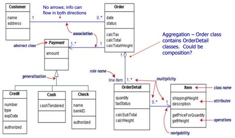 Uml Class Diagram Examples