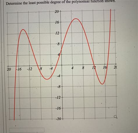 solved determine the least possible degree of the polynomial
