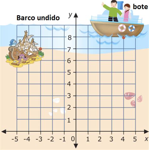 Plano Cartesiano Definici N Y Caracter Sticas Con Ejemplos Toda