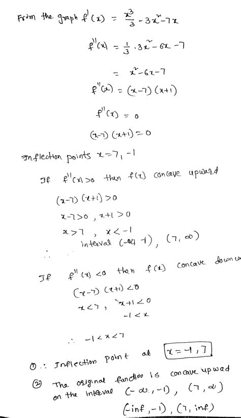 [solved] suppose that the graph below is the graph of f x the derivative course hero