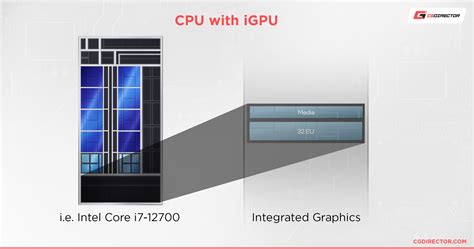 Intel K Vs KF Vs F CPUs What S The Difference