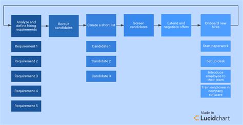 Mártir caminho Vazio full life cycle recruiting process recuperar