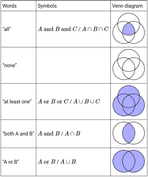 IBDP Mathematics SL Chapter 10 Notes Tychr