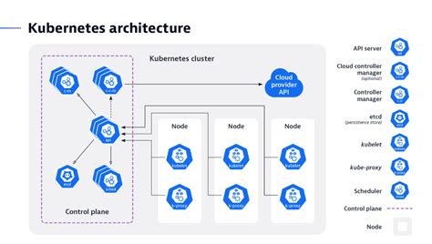 Kubernetes Vs Docker What S The Difference