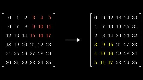transposing matrices the fast way shaded