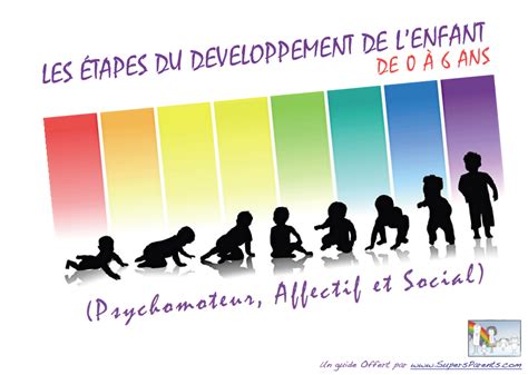 Les étapes du développement de l enfant 0 6 https dropbox s
