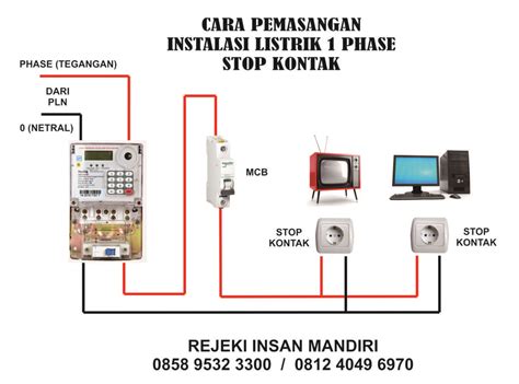 Apa Fungsi Mcb Pada Instalasi Listrik Riset