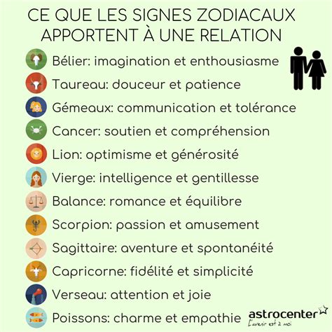 Astrological Sign Date Meaning And Personality Signs Signe