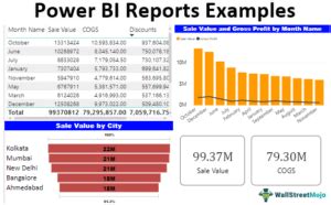 Power Bi Reports Examples Easy Guide To Create Power Bi Report