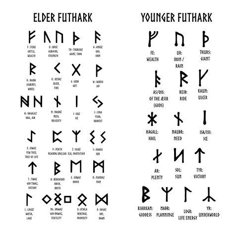 Viking Symbols And Meanings Nordic Symbols Rune Symbols Magick Book
